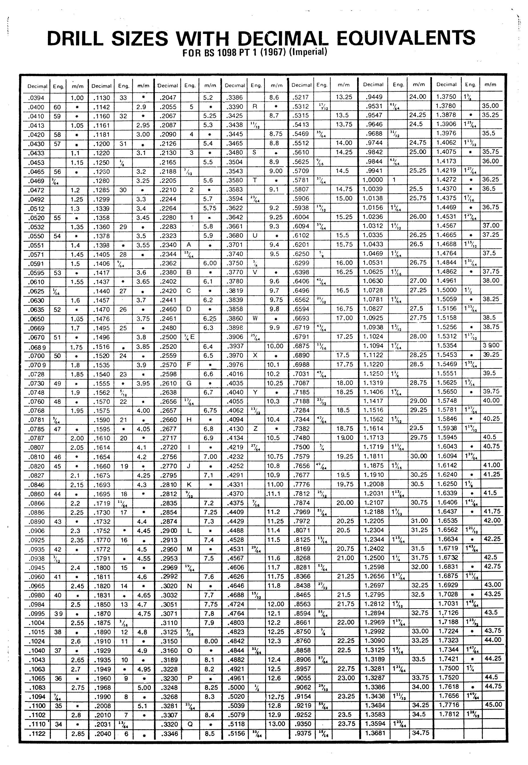Millimeters To Inches Conversion Chart Printable